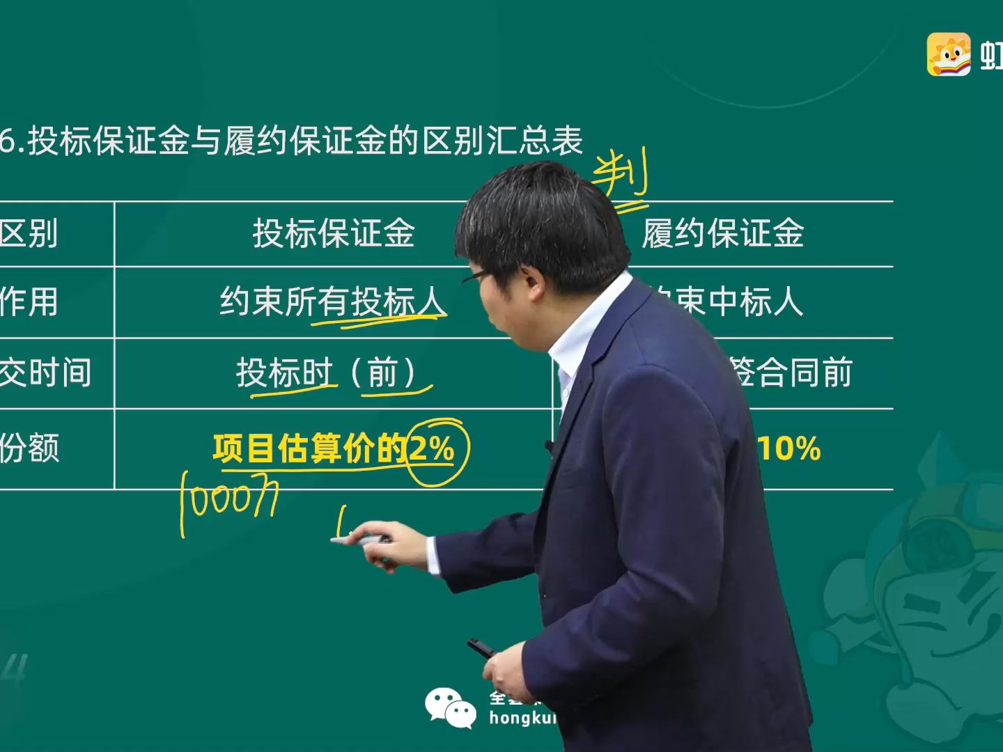 ...工程师考试《案例分析土建》精讲-建设工程监理招标与投标(二)刘洋