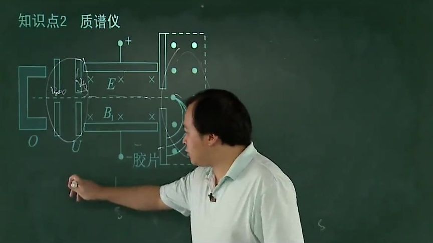 高中物理:(2)近代物理电磁应用技术(1):回旋加速器知识点2