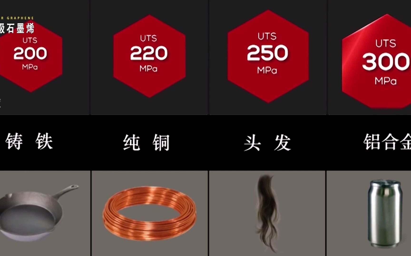 40种材料对比,谁的强度最高?