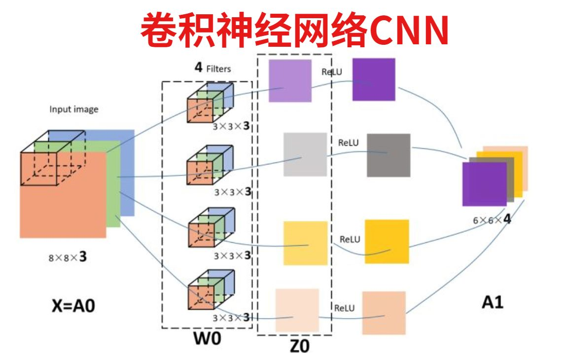 如何6小时轻松拿捏卷积?吴恩达亲授最通俗易懂的必备课程(内含课件...
