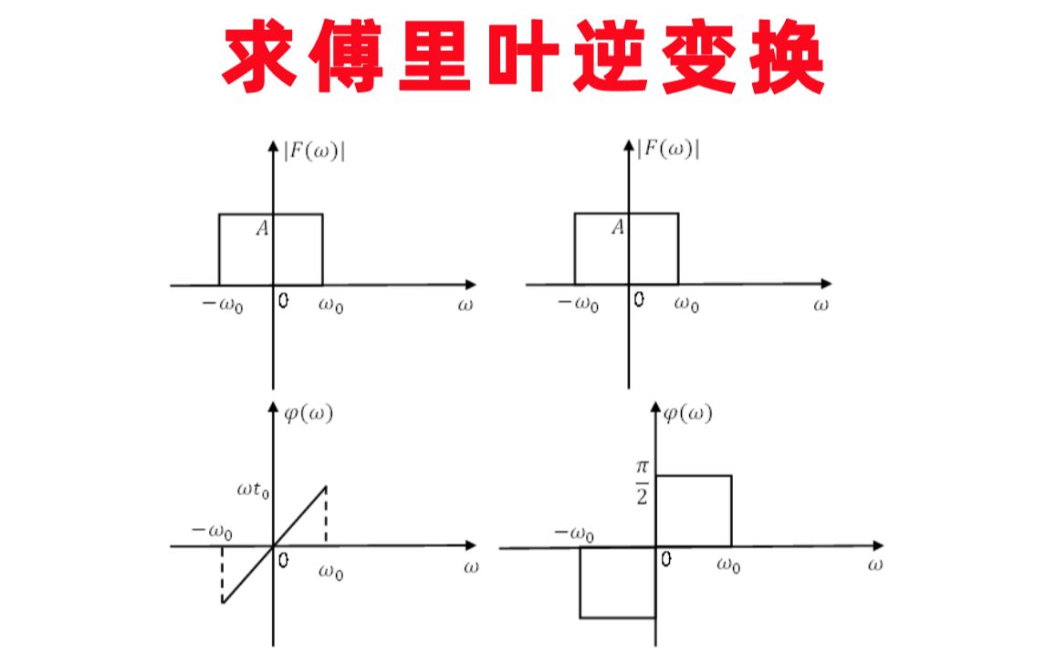 【信号与系统每日一题】郑君里3-19:求傅里叶逆变换