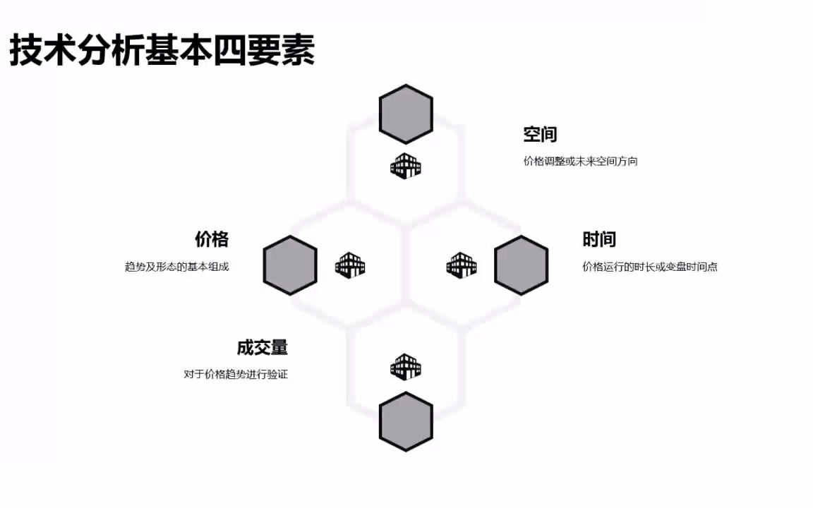 成交量指标四要素有哪些