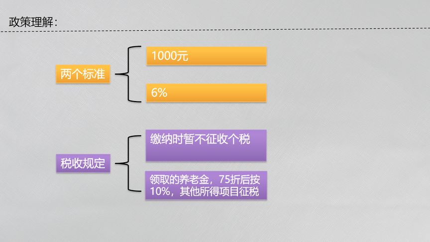 备用,先学习下最新个人税收递延型商业养老保险税收优惠政策