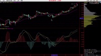 【股票是什么 高级技术指标macd】 如何学习筹码判断主力高度控盘...