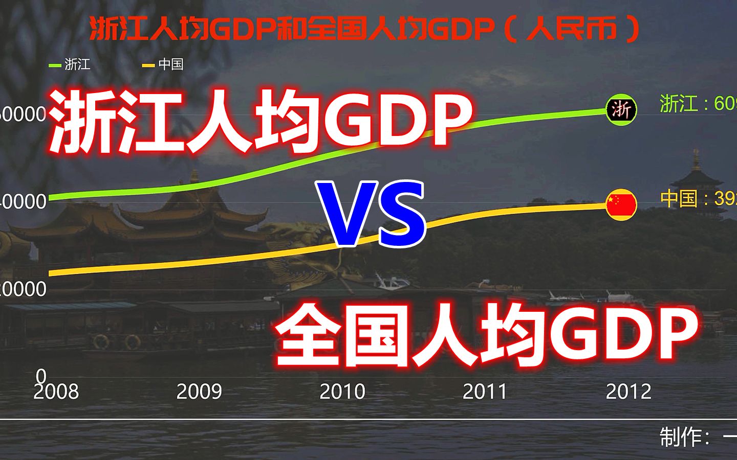 浙江省人均GDP和全国人均GDP对比,浙江人民生活越来越好了