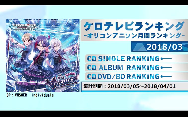 动画歌曲销量排行 2018年3月总榜单