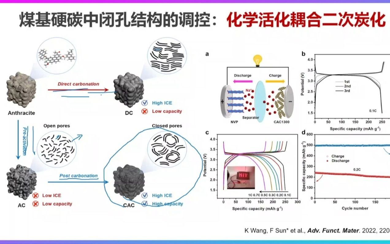 20220723-哈尔滨工业大学孙飞-双碳背景下煤炭资源高值化与功能化...