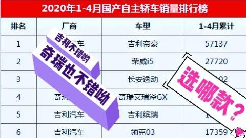 2020年1-4月国产车销量排行榜,你买的是哪款?吉利帝豪遥遥领先