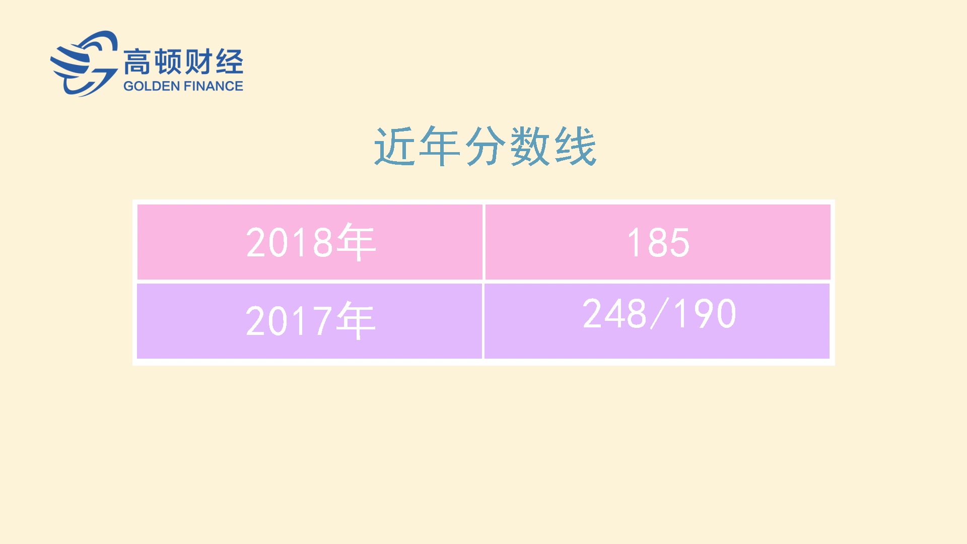 湖北有哪些mpacc会计专硕院校?--高顿网校专业解答