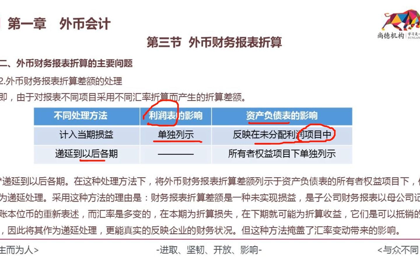 自考00159高级财务会计精讲班视频课程、串讲班视频课程 章节练习 ...