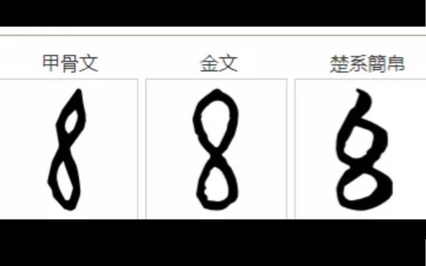 【甲骨文,金文至现代汉字演变系列】其四
