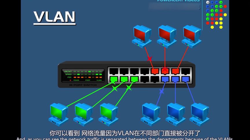 计算机网络:什么是VLAN(虚拟局域网)?