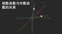 【数学】指数函数与对数函数的关系