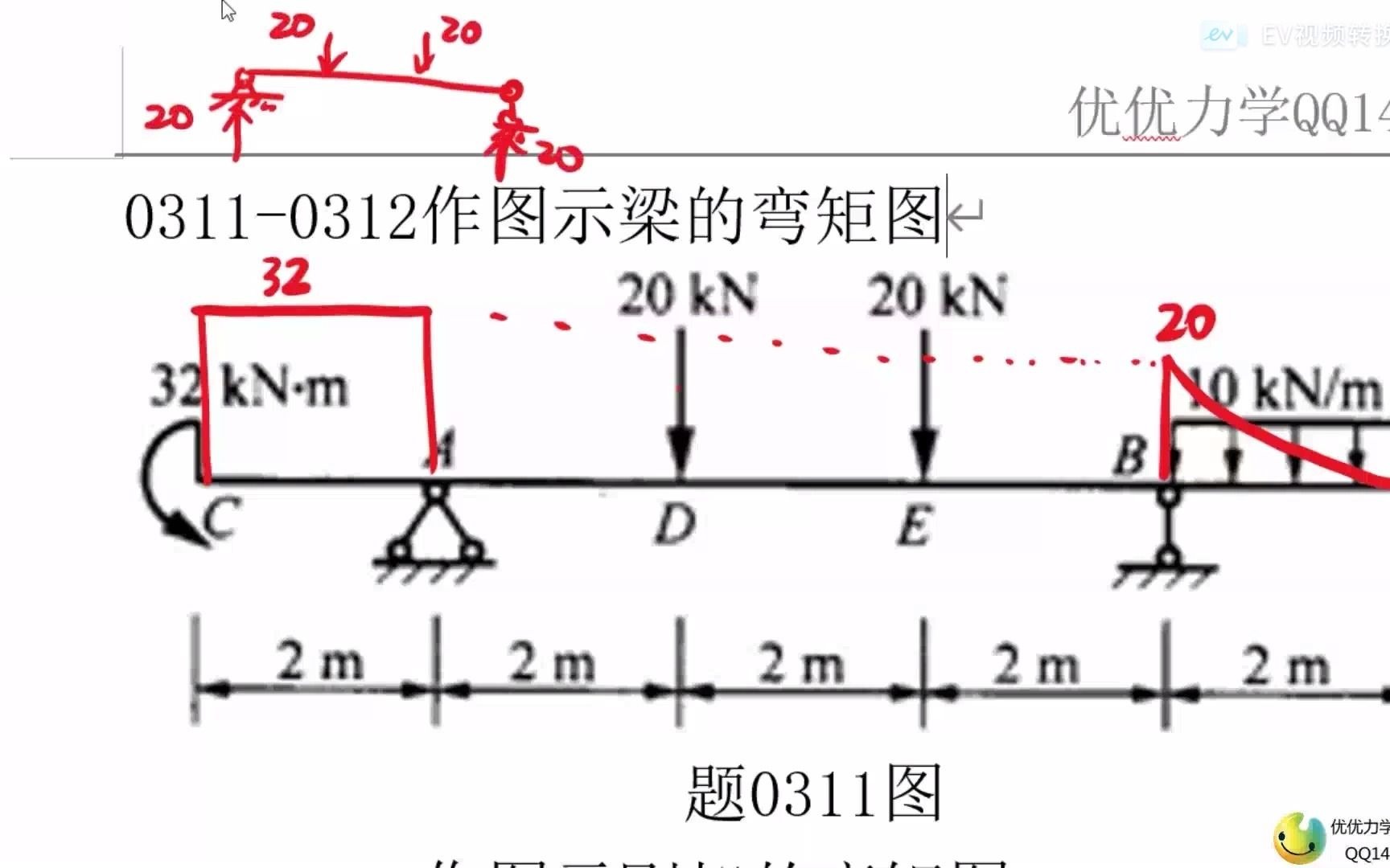 【结构力学】梁的弯矩图
