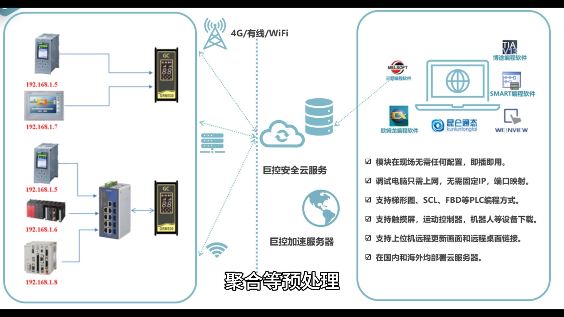 广州巨控远程模块核心功能详解