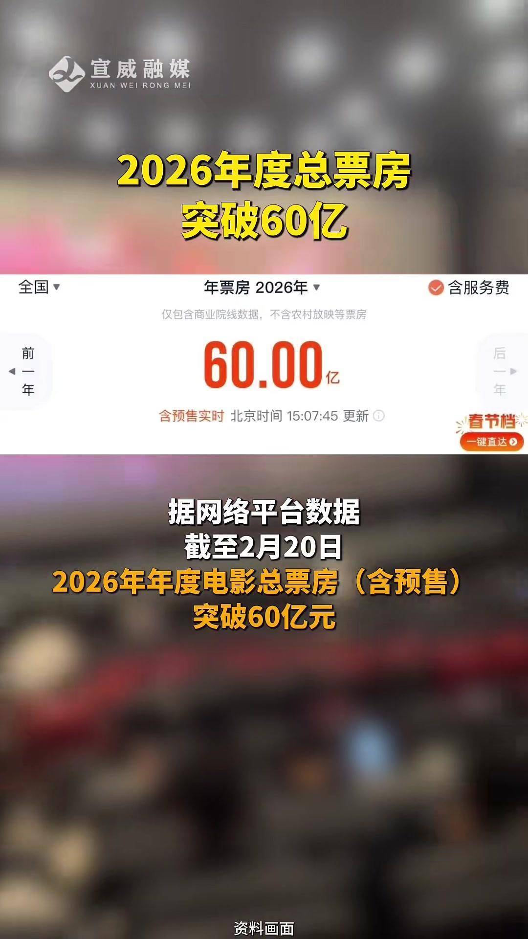 据网络平台数据截至2月20日2026年年度电影总票房(含预售)突破60亿...