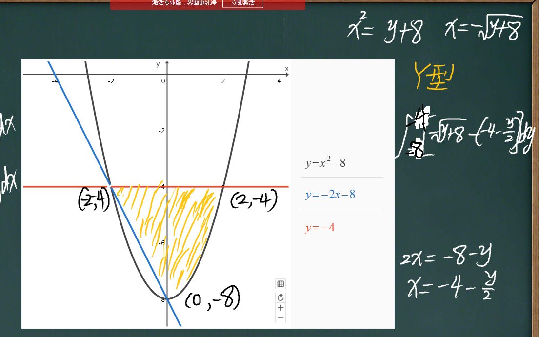 定积分的应用:求面积、求体积题目选讲