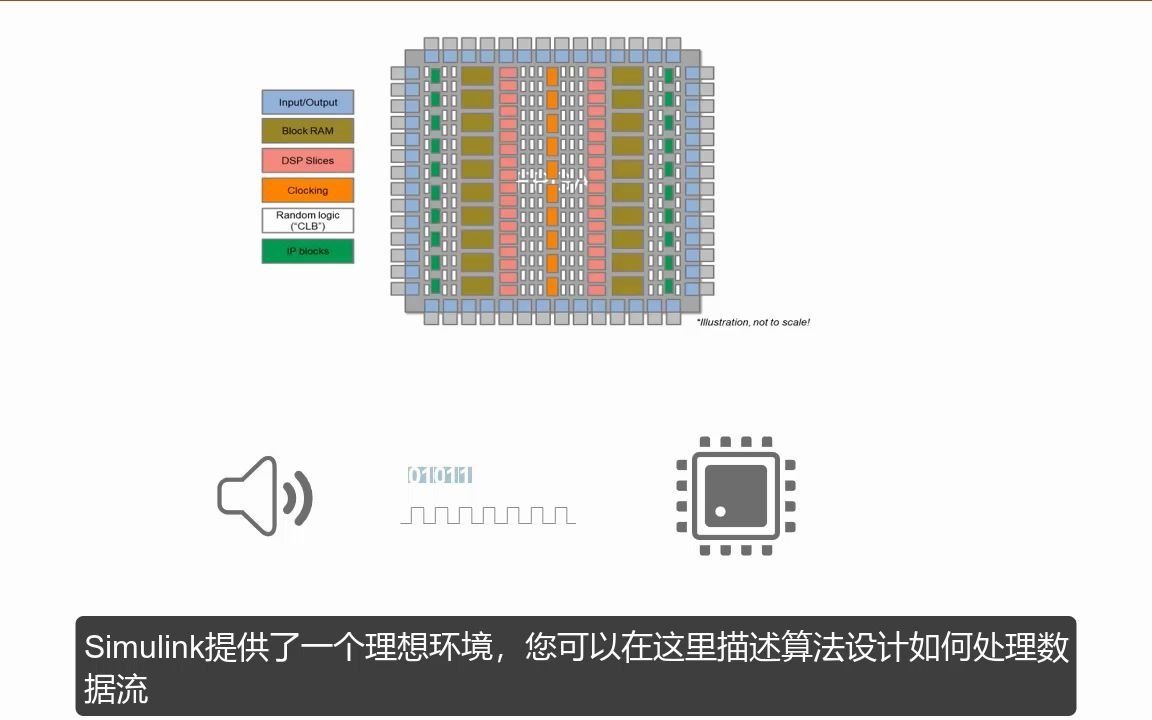 【官方中字】 利用MATLAB进行FPGA设计(全5P)- MATLAB&Simulink