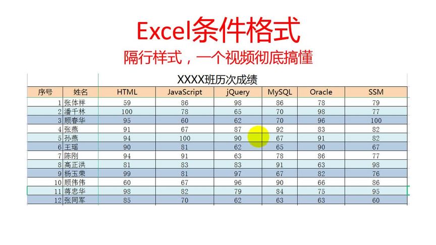 Excel条件格式,隔行样式,一个视频彻底搞懂