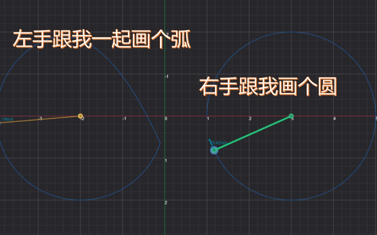 搞不清楚的轻杆模型