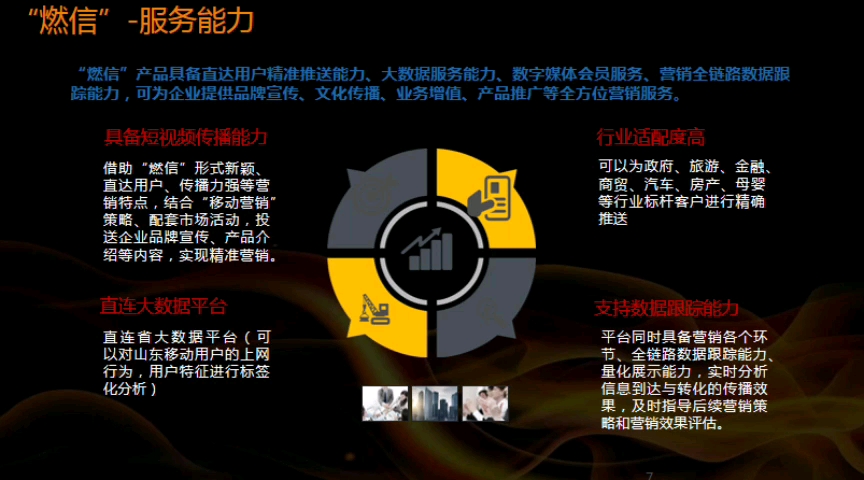 中国移动和洞察,燃信/产品能力,通过提供直达、便捷、大容量、内容...