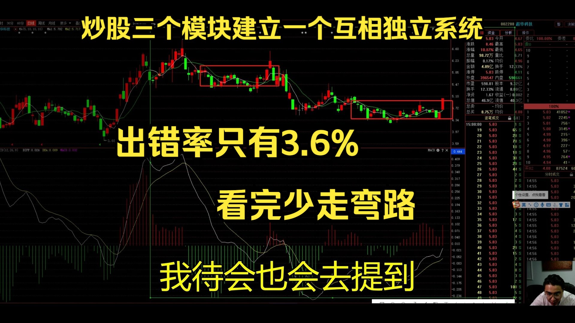 炒股三个模块建立一个互相独立的系统,出错率只有3.6%,看完少走弯路