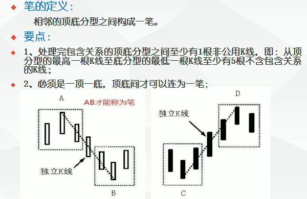 缠论中笔的定义、延伸、结束你学会了吗?