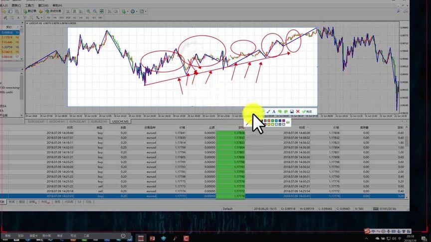 老王教你外汇黄金MT4软件如何更改回撤线的线形