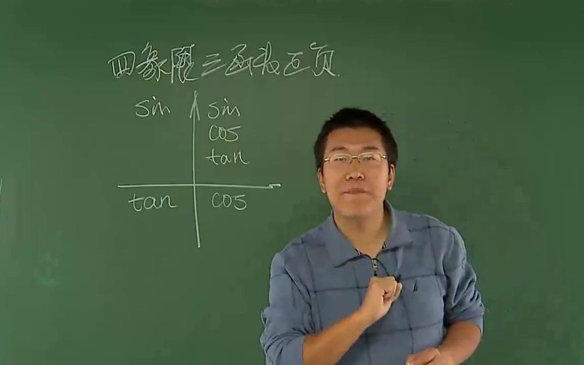 高中数学《单位圆与三角函数线》名师讲解知识点,必看!