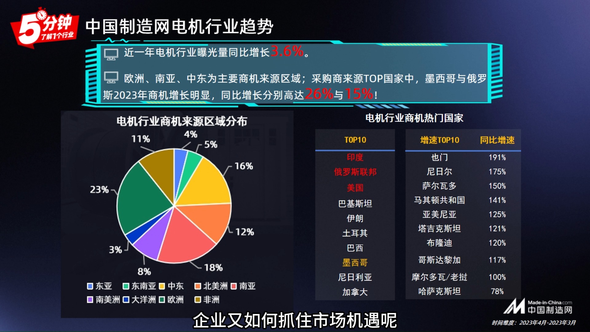 电机外贸出口行业分析