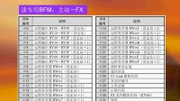 三菱PLC通信讲解:15、CC-Link应用技术(从站接口模块及控制程序)