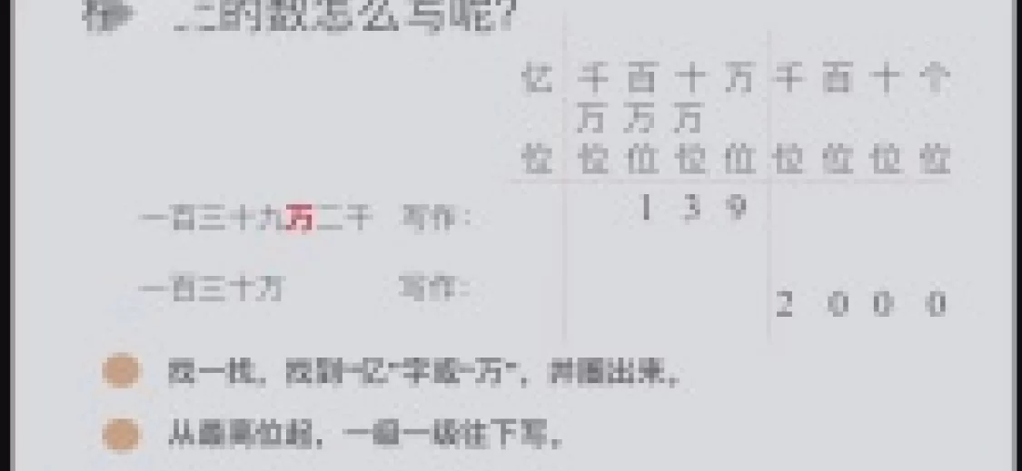 万以上数的认识3