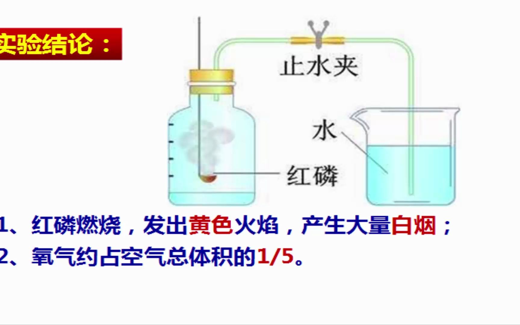 《初三化学》实验2-1:空气中氧气含量的测定