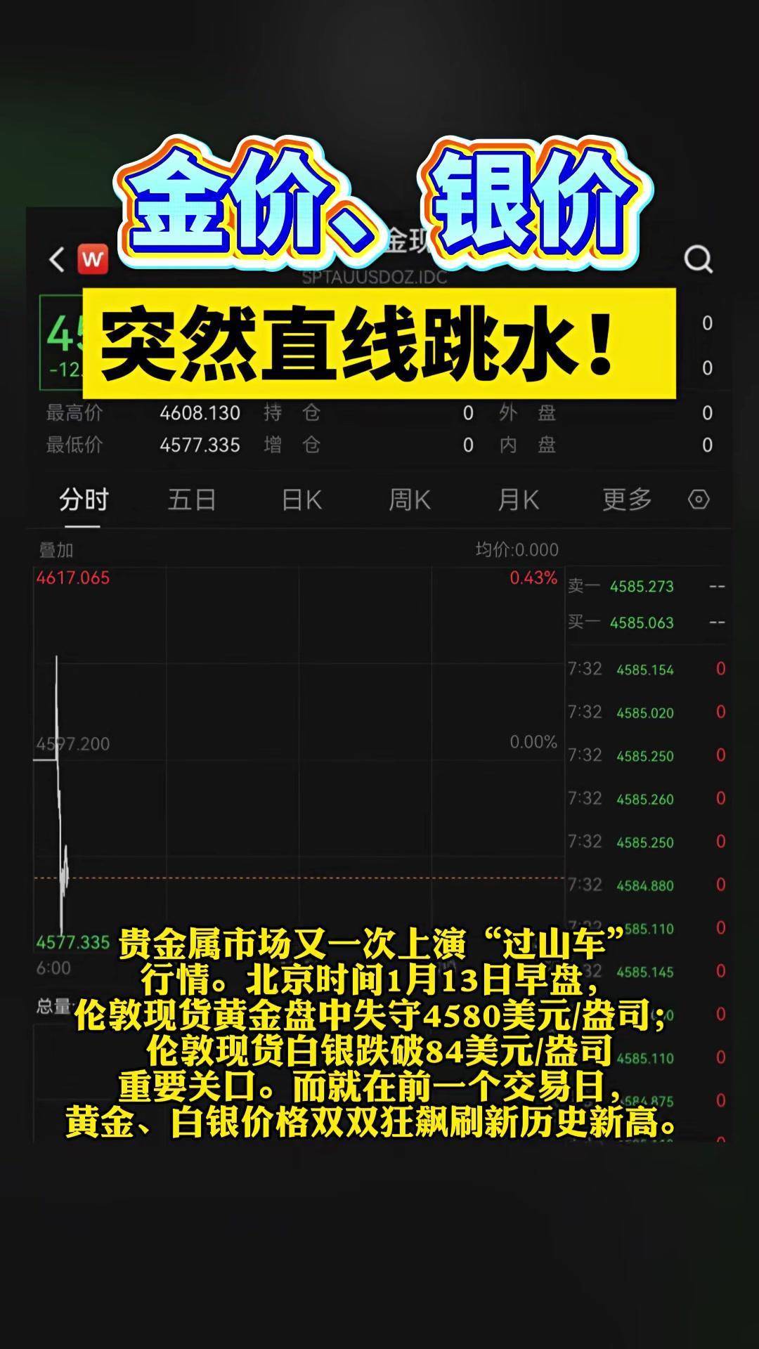 金价、银价,突然直线跳水!