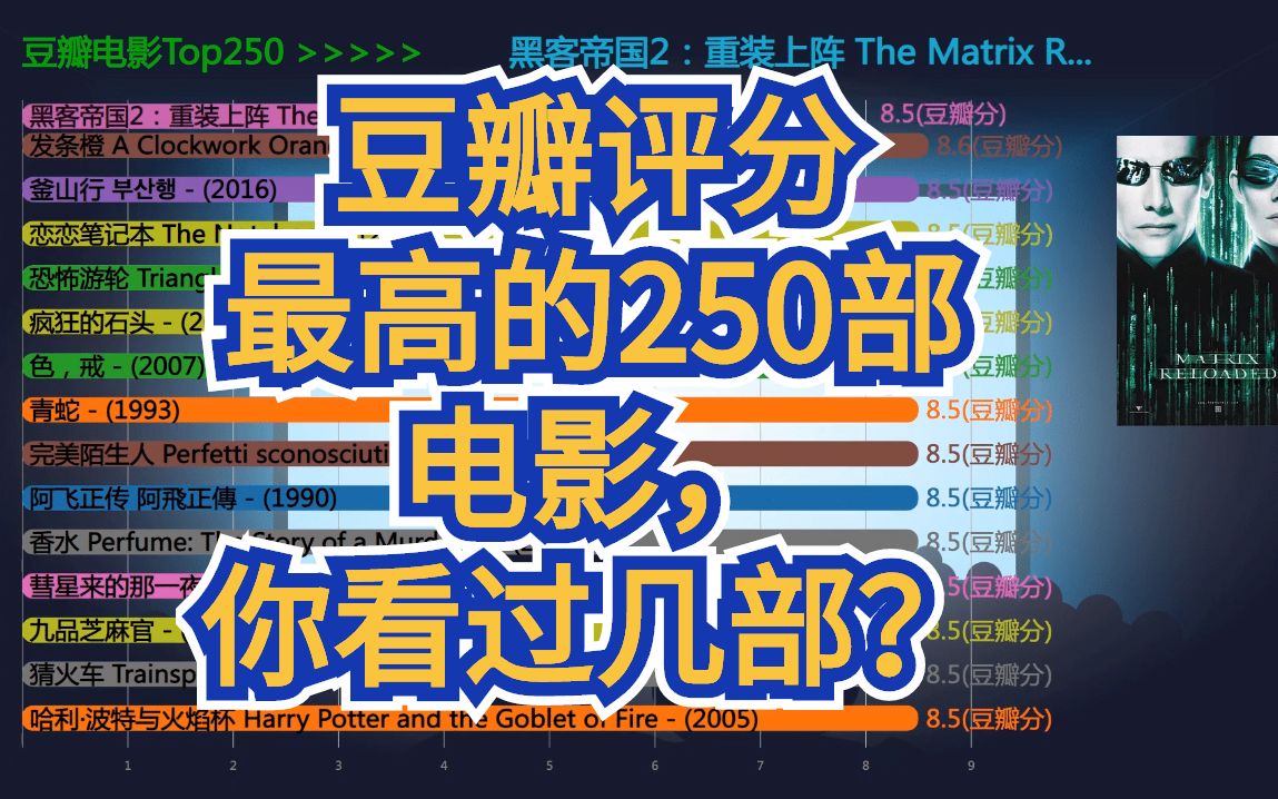 「数据可视化」豆瓣电影Top250,一次性带你了解250部评分最高的电影