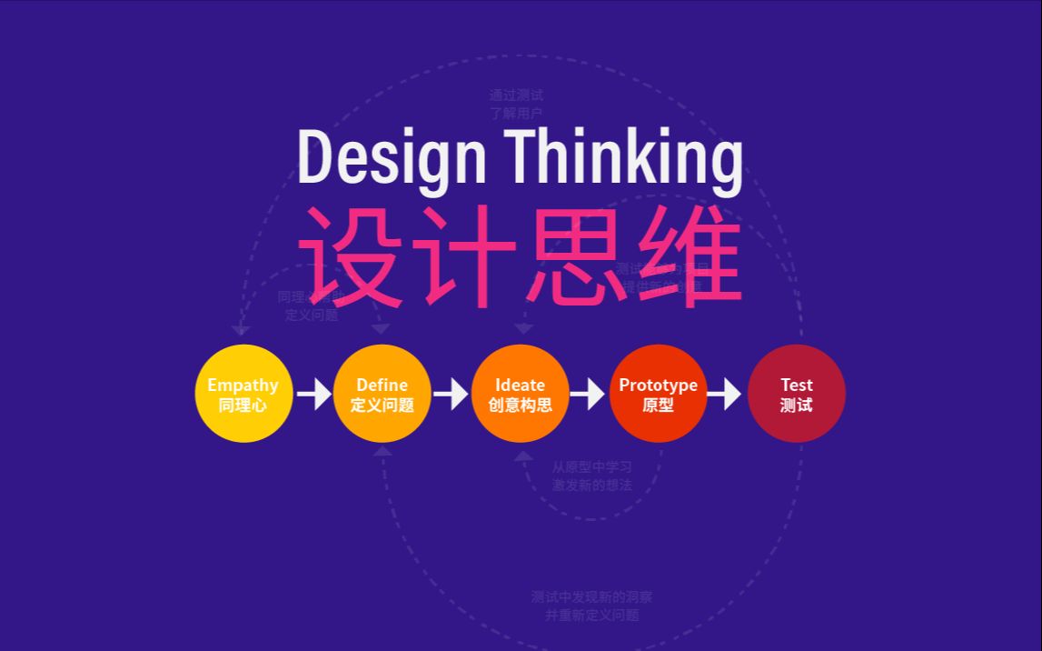 以人为本的设计思维