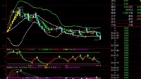 现货白银技术指标KDJ与BOLL怎么用与指标公式