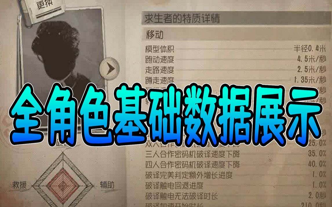 第五人格:全角色基础数据展示,来看看你的本命强不强?