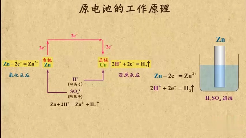 【高中化学】原电池的工作原理