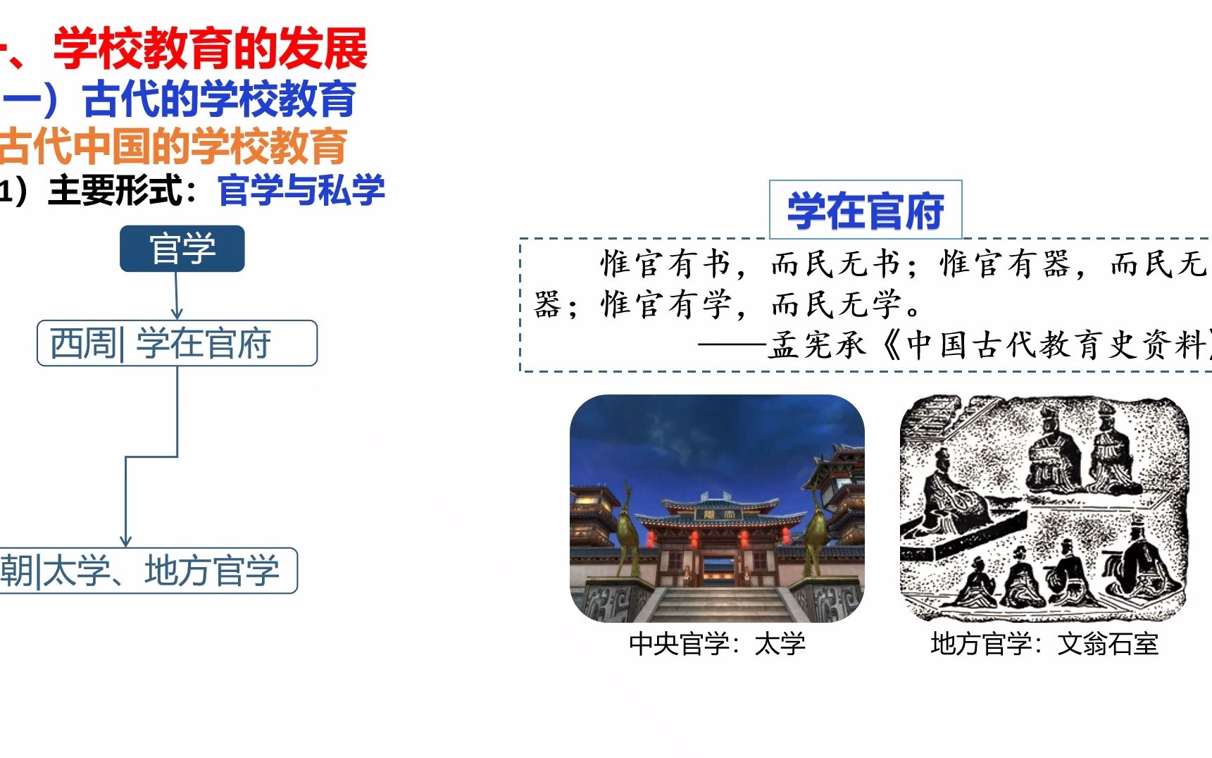 【完整讲解】选择性必修3第14课 文化传承的多种载体及其发展