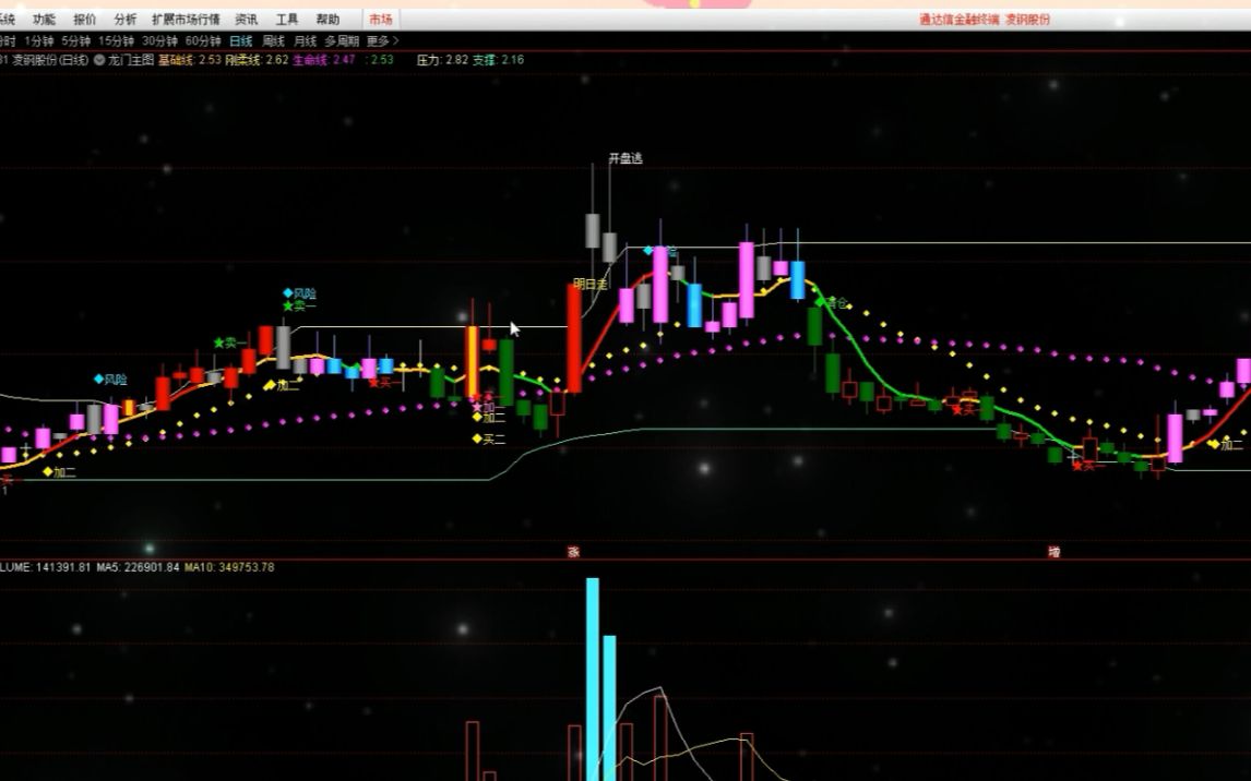 通达信指标编写教程详解,主图指标的信号编写成条件筛选公式