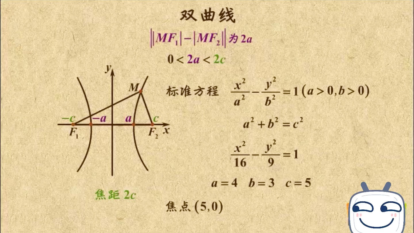 高中数学乐乐课堂选修一双曲线的标准方程