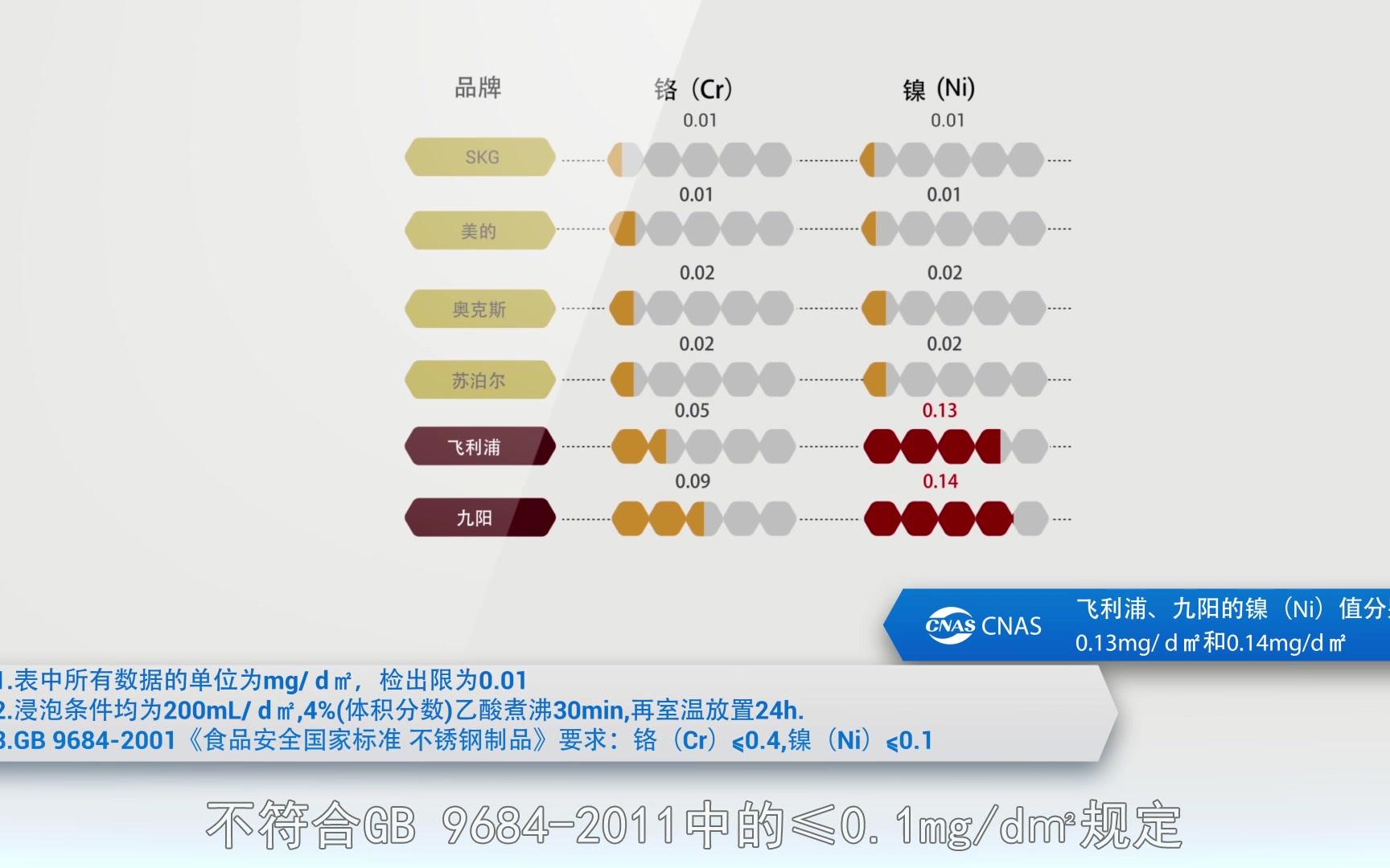 2018年放心消费3·15发布会案例:电热水壶