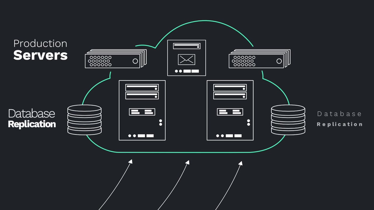 Odoo云自动化部署云端官方演示视频教程