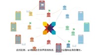 SWIFT gpi-开启跨境支付业务的新纪元