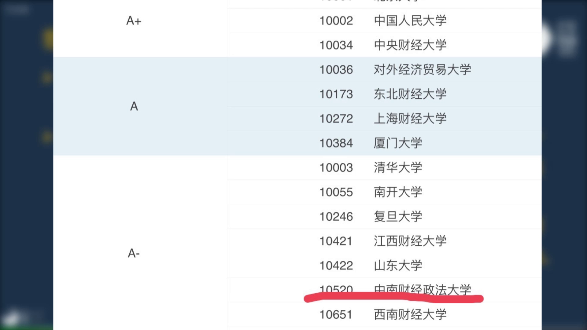 考研院校专业推荐:211高就业率低竞争 每个毕业生两个offer?