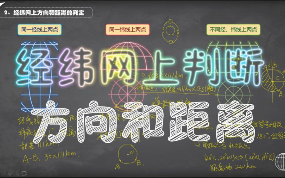 地理很多讲 第五期 经纬网上方向和距离的判定