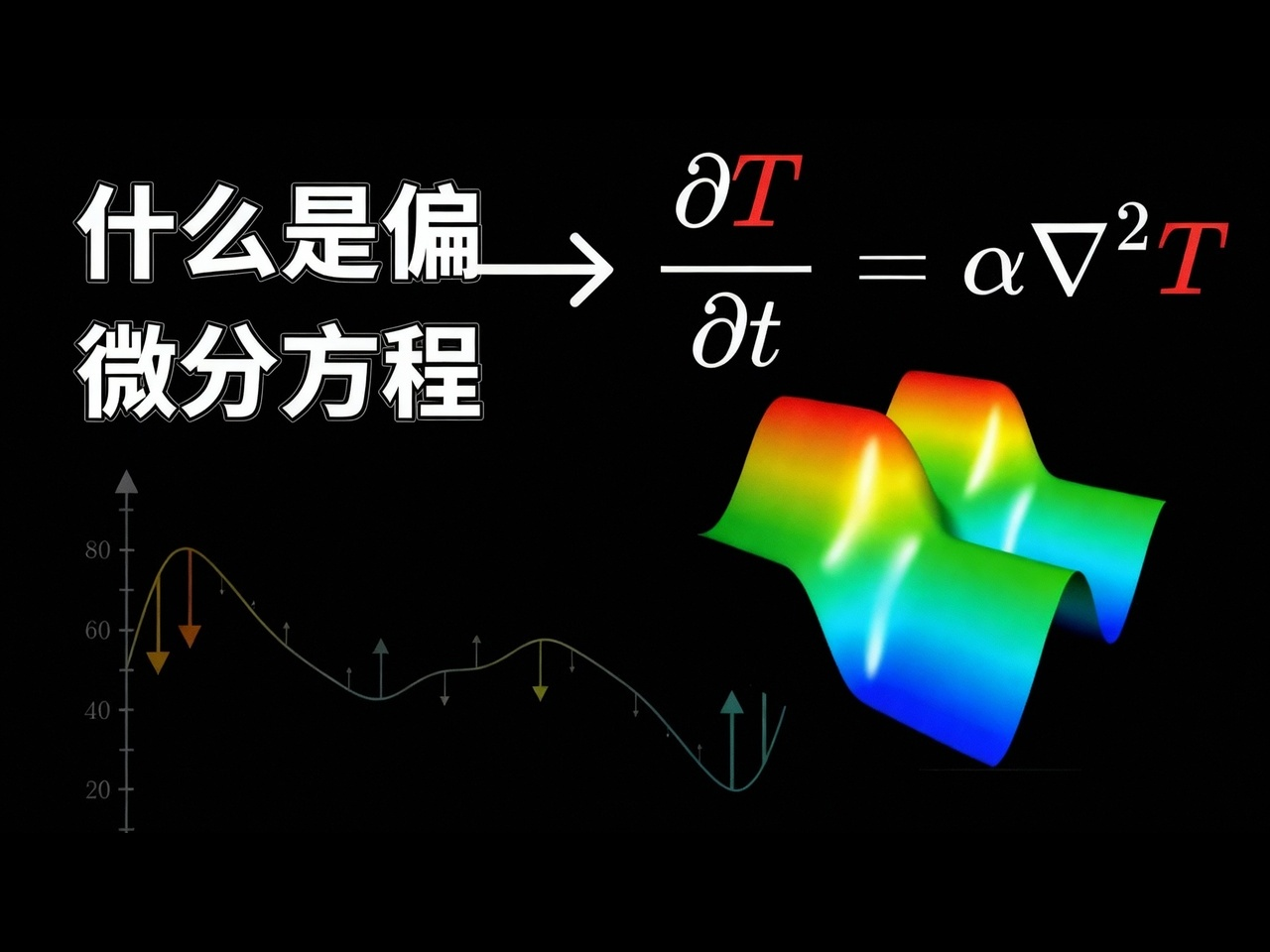 【中配】什么是偏微分方程?| DE2 - 3Blue1Brown