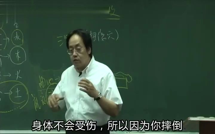 认识穴道 下廉穴 上廉穴 手三里