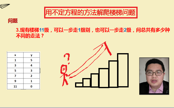 排列组合中的上楼梯问题,用用不定方程吧
